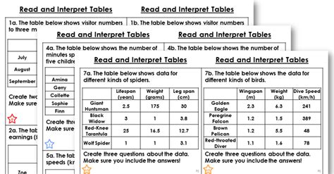 Year 5 Read And Interpret Tables Lesson Classroom Secrets Classroom Secrets