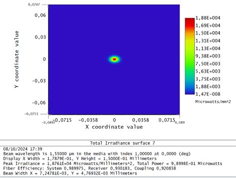 How To Circularize An Elliptical Beam Zemax Community