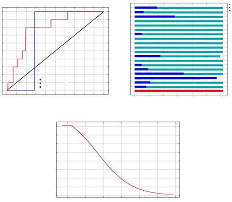 The Receiver Operating Characteristic Curve And Output Of Maxent Model