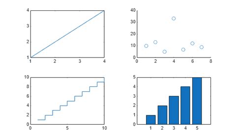 Tilenum Tile Location Numbers In Tiled Chart Layout Matlab Tilenum Tile Location Numbers In Tiled Chart Layout Matlab