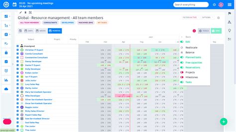 Redmine Resource Management Easy Redmine