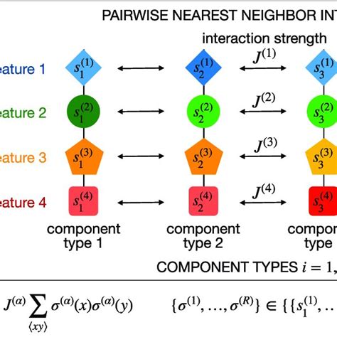 Model The Multicomponent Mixture Comprises N Different Component Types