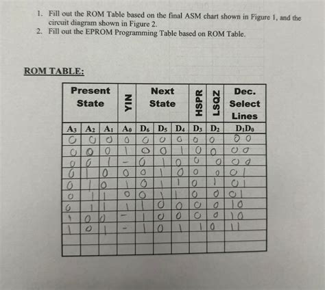 Solved 1 ﻿fill Out The Rom Table Based On The Final Asm