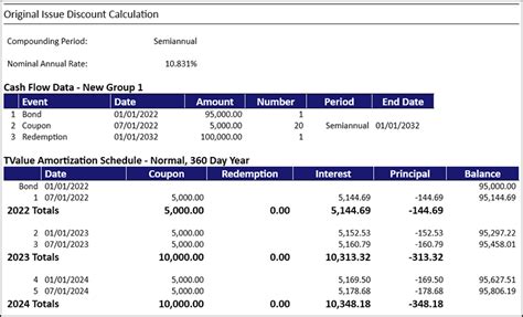 Original Issue Discount OID TimeValue Software