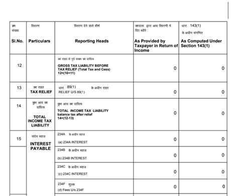 How To Read Income Tax Intimation Under Section 1431