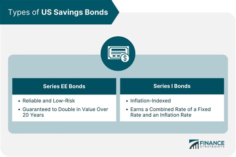 US Savings Bonds Definition Types Risks Limitations