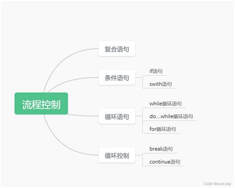 Java基础(四)java蜗牛爬井两个类 Csdn博客 Java基础(四)java蜗牛爬井两个类 Csdn博客