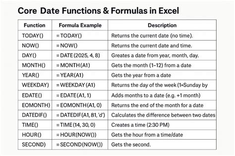 Day 93365 Challenges With Dodagatta Nihar On My Way To Present My T Naveen Kumar