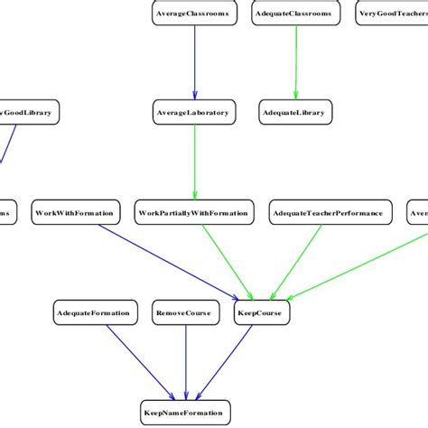An Example Of The Hierarchy Tree Download Scientific Diagram
