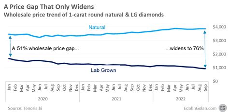 Wholesale Lab Created Diamonds Shop Bellvalefarms Com