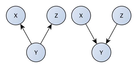 Introduction To Causal Inference — Reproducible Data Science Python Real World Data