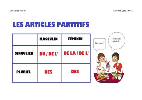 Grammaire Fle Les Articles Partitifs A1 Le Baobab Teaching French