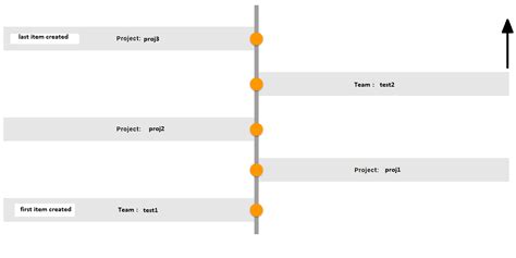 Angular6 Is Possible To Merge Two Models Arrays And Show Them With