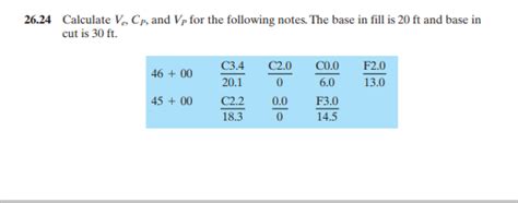 Calculate Ve CP And VP For The Following Notes Chegg Com