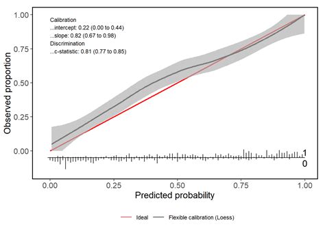 Introduction To The Calibrationcurves Package • Calibrationcurves