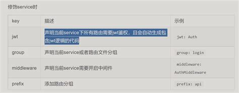 Goctl Model The Generated Files Are Inconsistent With The Tutorial · Issue 1772 · Zeromicro