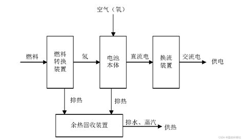 【微电网】基于改进粒子群算法的微电网优化调度（matlab代码实现）微电网并网和孤岛运行模式数学模型算法 Csdn博客