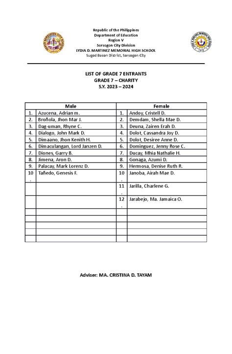 List Of Grade 7 Sectioning Republic Of The Philippines Department Of Education Region V