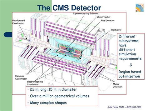 Ppt The Cms Simulation Software Powerpoint Presentation Free Download Id4126344
