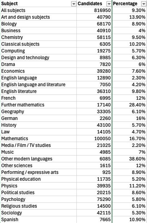 Computing And Ict In A Nutshell Posted On Linkedin