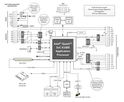 Más potencia con Arduino Galileo y Arduino Tre BricoGeek com