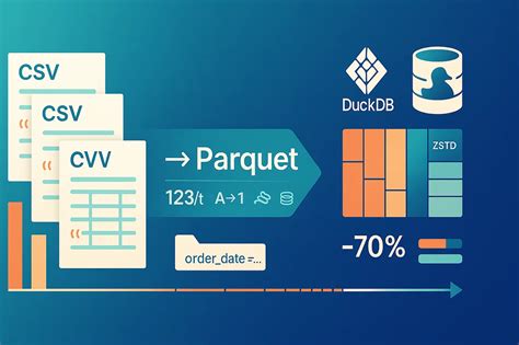 A Deep Dive Into Binary Json Formats Jsonb By Loïc Lefèvre Db One