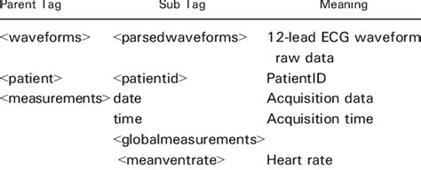 Required Attributes Of Xml Ecg For Dicom Ecg Conversion Download Table