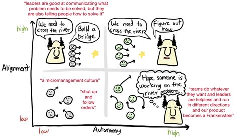 alignment and autonomy and quorums