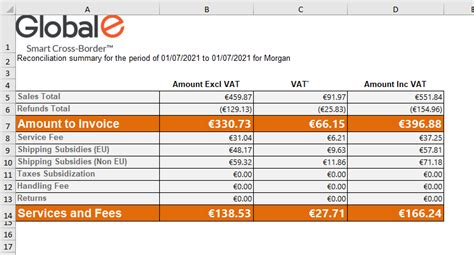 Vat Calculation