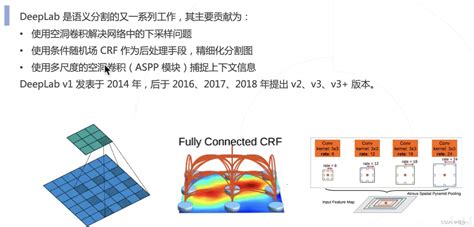 计算机视觉 ｜ 语义分割与segmentation语义分割segmentation Csdn博客