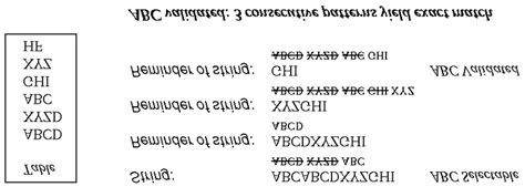 Exact Pattern Matching Sequence Download Scientific Diagram