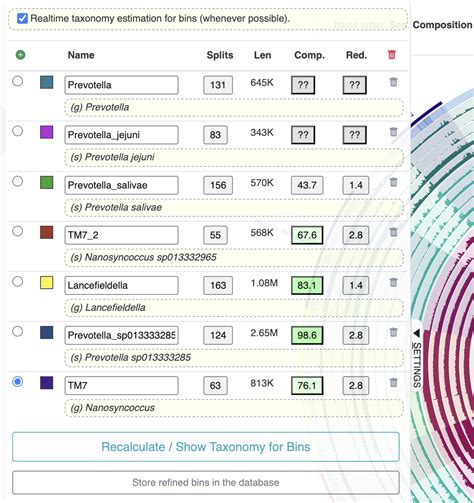 Metabin Refinement And Population Genetics Using Human Tongue Metagenomes
