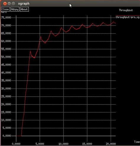 Throughput Graph Of Network With Thirty Sensor Node Download