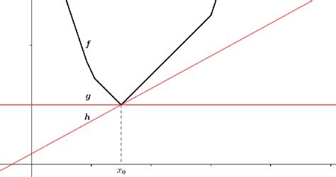 Figure 1 From Convex And Nonconvex Optimization Techniques For The Constrained Fermat Torricelli