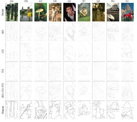 Figure 1 From Submitted To Ieee Transactions On Pattern Analysis And