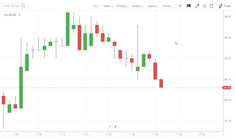 How To Watch Candle Wise Ohlc In Chartiq In Zerodha Zerodha Trading