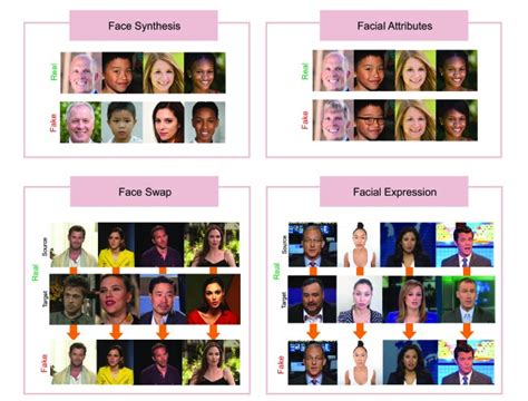 Deepfakes And Beyond A Survey Of Face Manipulation And Fake Detection Deepai