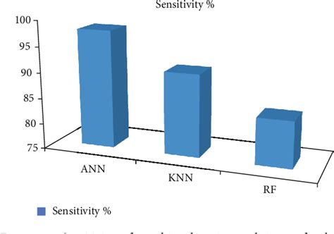 Figure 4 From Lung Cancer Classification And Prediction Using Machine Learning And Image