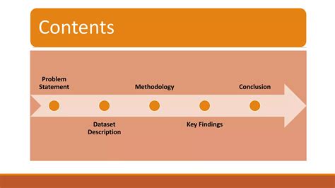 Prediction Of Spotify Song Popularitypdf