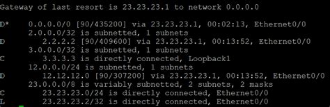 Eigrp Summary Default Eigrp 7