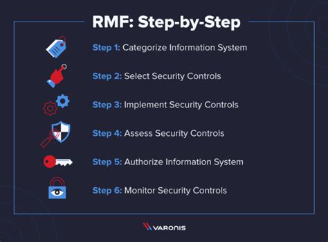 Rmf System Categorization Template Web The Nist Risk Management Framework Is A Federal