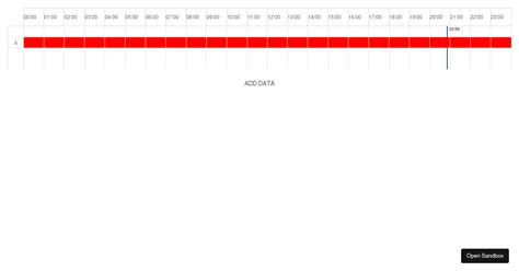 Highcharts React Demo Codesandbox Highcharts React Demo Codesandbox