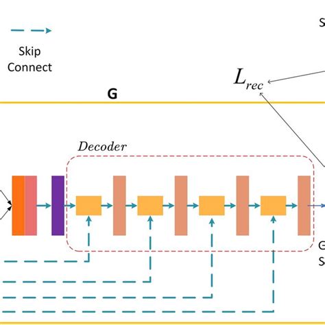 Overall Structure Diagram Of Repair Network Ea Gan Download Scientific Diagram