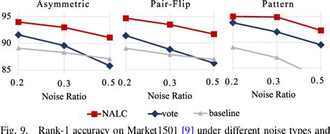 Figure From Robust Fine Grained Visual Recognition With Neighbor Attention Label Correction