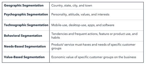 Segmentation Is Crucial In Sales And Marketing For Several Reasons 1