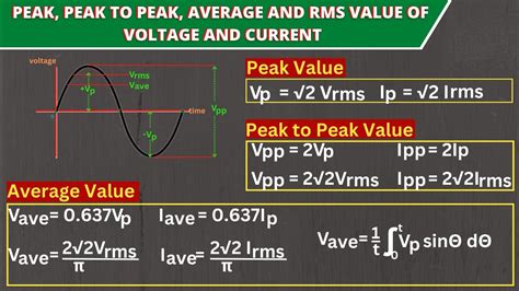 What Is Peak Current Formula At Lucinda Mccathie Blog
