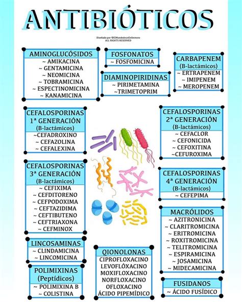 5 Bacterias Que Se Fortalecen Por El Uso De Antibiticos
