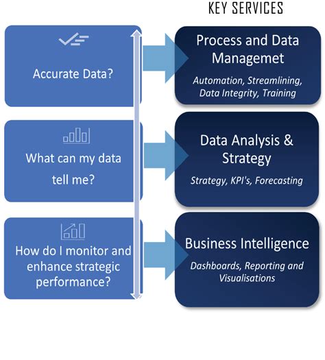 Scope Data Data Analytic Company Providing Flexible Customized Data Analytic Solutions
