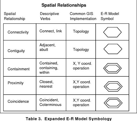 Comparison Of Data Modeling Tools Semantic Scholar