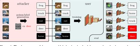 Figure 1 From Label Poisoning Is All You Need Semantic Scholar